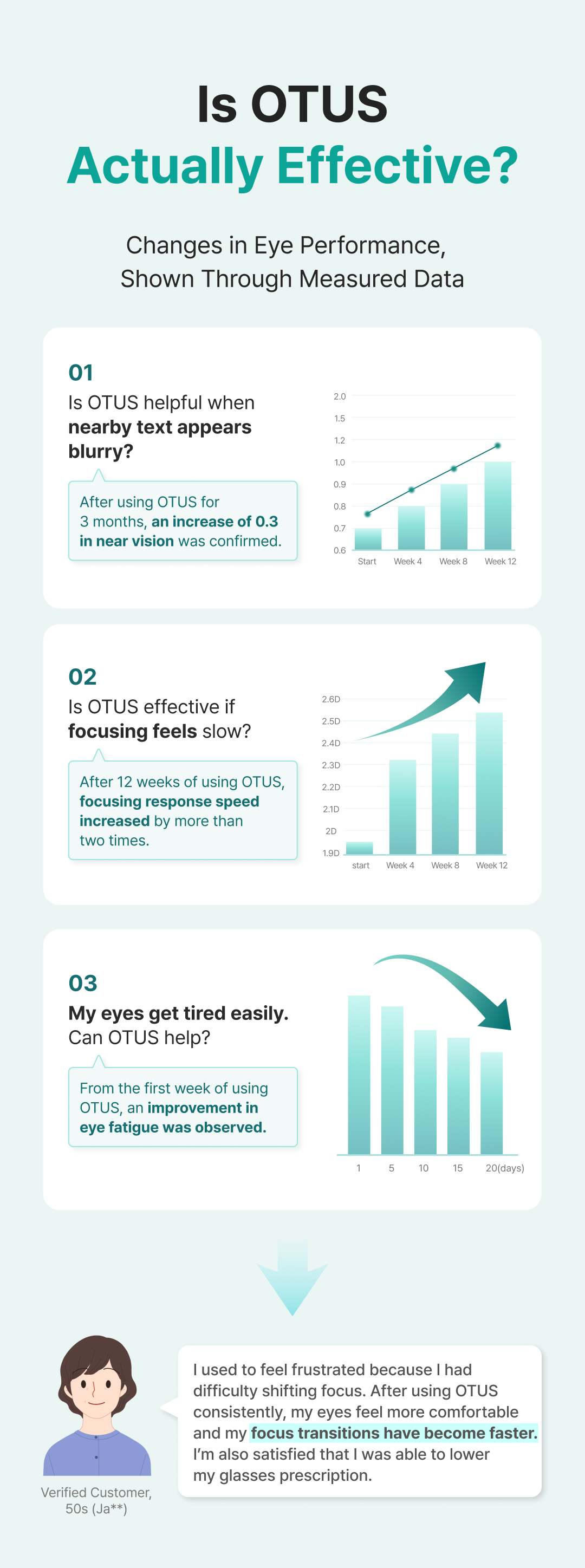 Otus